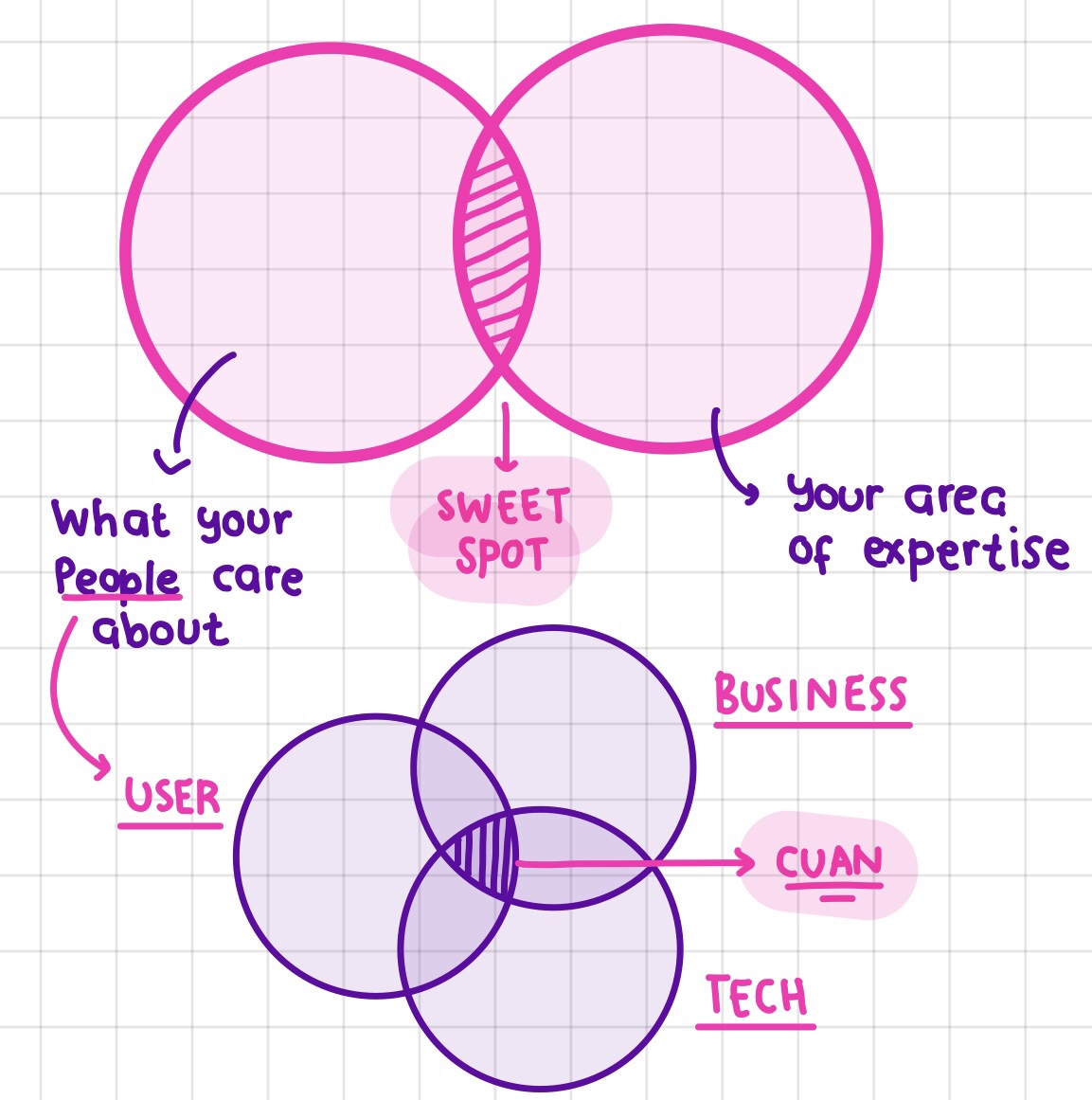Sweet Spot – Jnynita.com